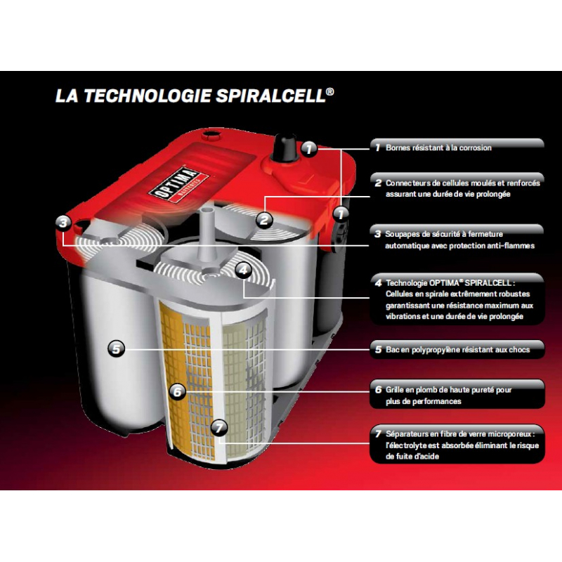 Batterie Optima - RTC4.2 - 12V - 50Ah - Raynal Batteries